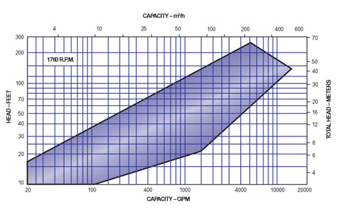 Goulds VIT Vertical Industrial Turbine Pumps - Industrial Fluid ...